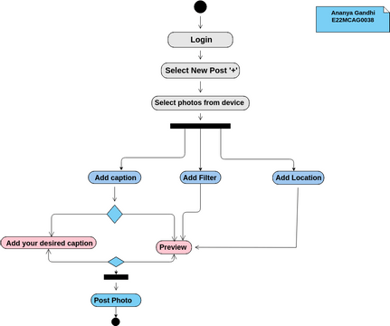 Upload Photo | Visual Paradigm User-Contributed Diagrams / Designs